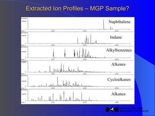 MGP Waste Method | PPT