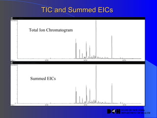 MGP Waste Method | PPT