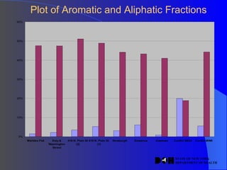 MGP Waste Method | PPT
