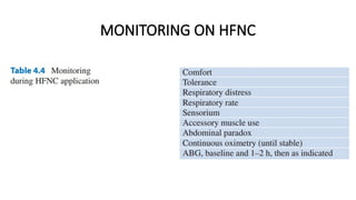 Non Invasive Ventilation and High Frequency Nasal Cannula__HFNC.pptx