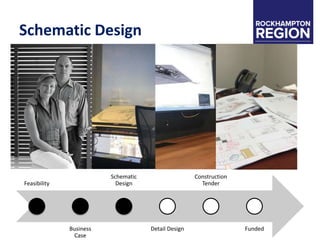 Bianca Acimovic | PPTX