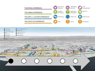 Bianca Acimovic | PPTX