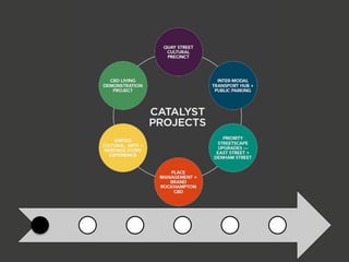 Bianca Acimovic | PPTX