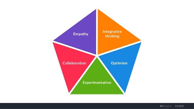 A Design Thinker – KaushikaStory