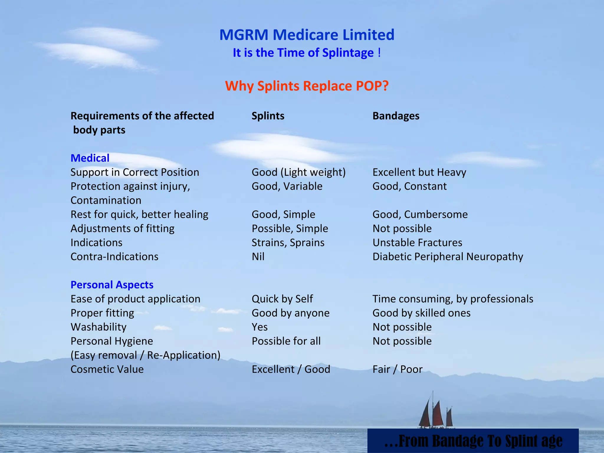 MGRM physical rehabilitation splints and aids for posture correction | PPT