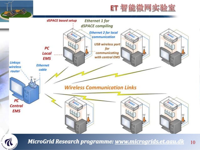 Microgrid Research Programme (Chinese version) | PPTX