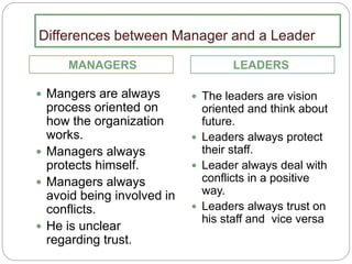 mgrvsleader-161126171748.pdf. in engineering | PPT