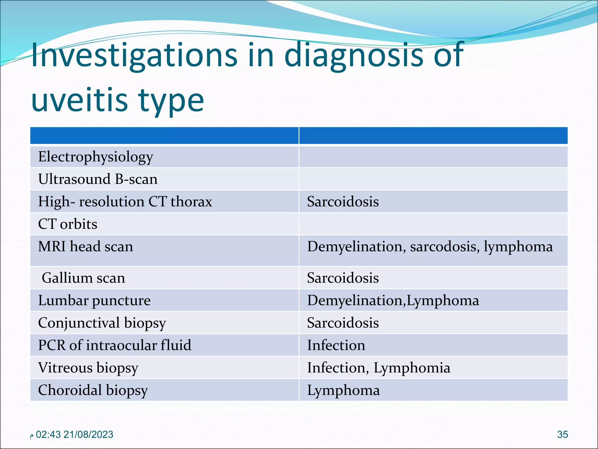 lecture_on_anterior_uveitis_new.ppt