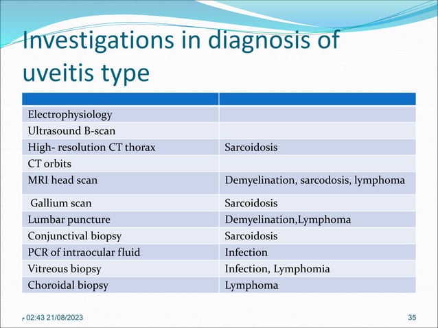 lecture_on_anterior_uveitis_new.ppt
