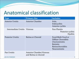 lecture_on_anterior_uveitis_new.ppt