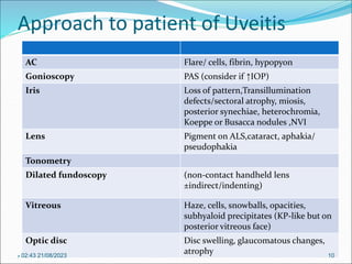 lecture_on_anterior_uveitis_new.ppt