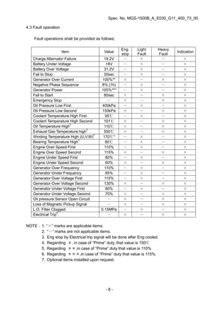 Mgs 1500 b-a_e030_g11_400_73_00 | PDF