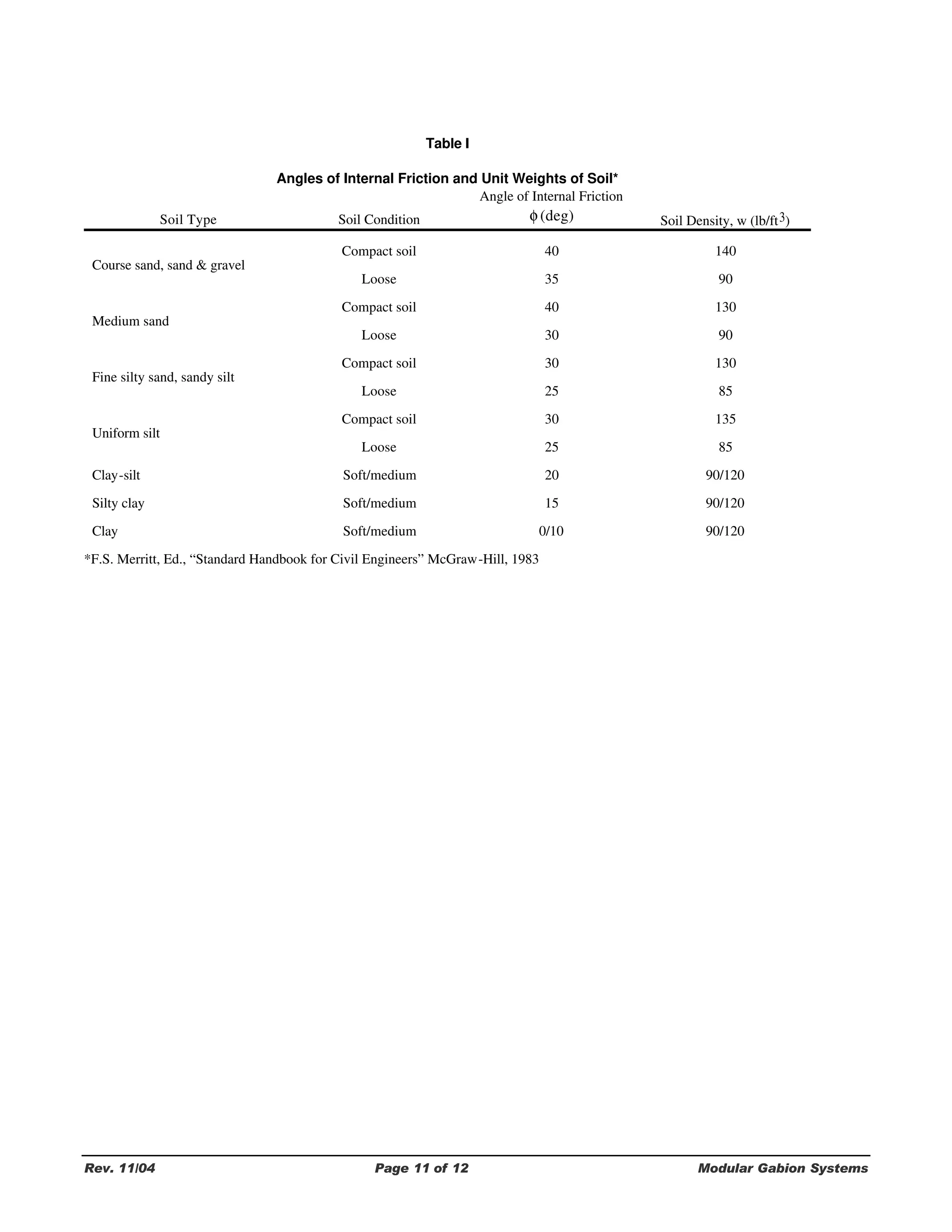 MGS-Design-Guide.Pdf MGS-Design-Guide.Pdf