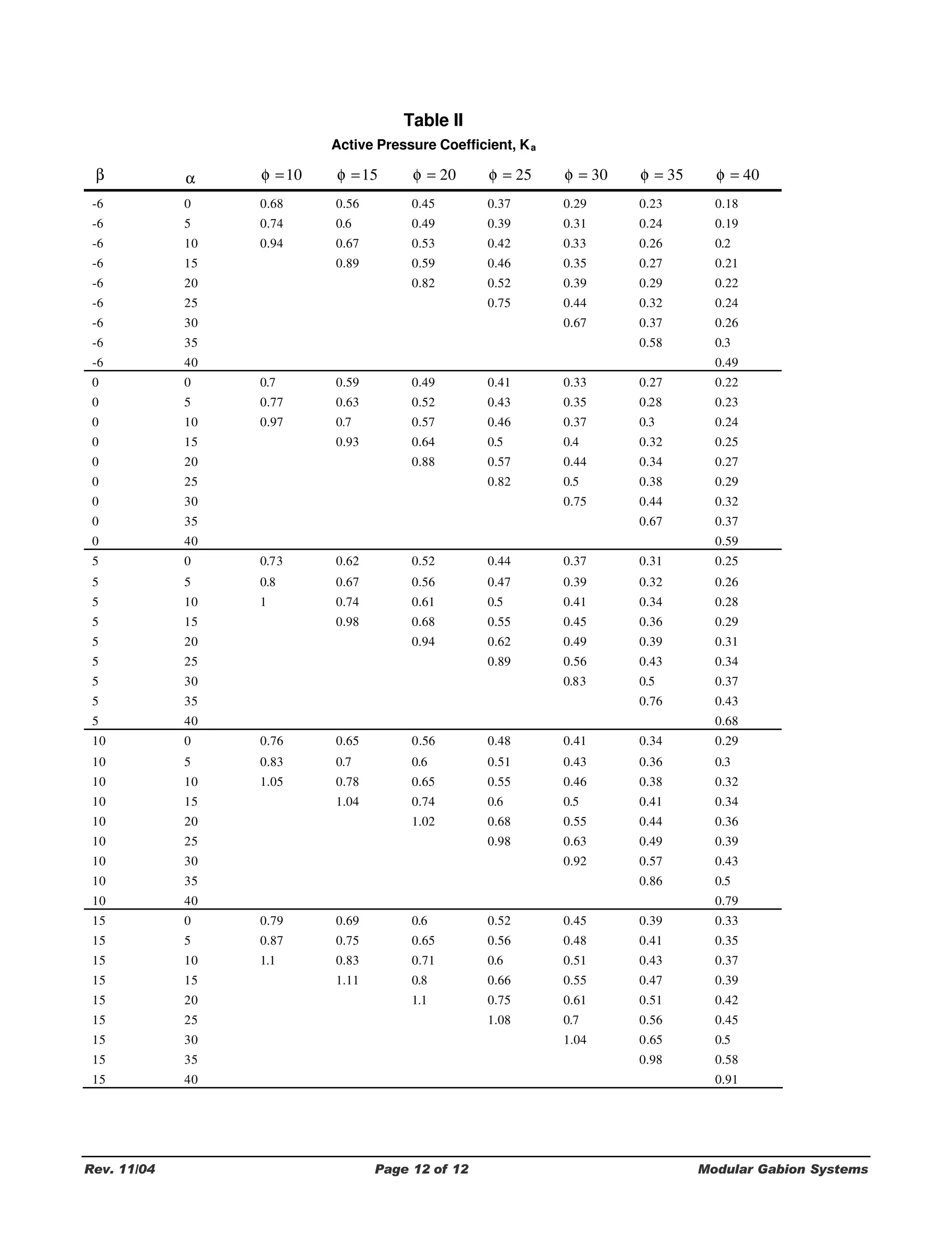 MGS-Design-Guide.Pdf MGS-Design-Guide.Pdf
