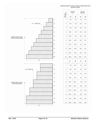 MGS-Design-Guide.Pdf MGS-Design-Guide.Pdf