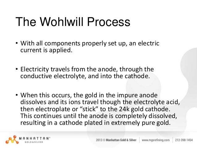 A Brief History of Gilding Techniques