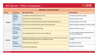 MG Secure PPT.PDF