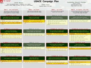 U.S. Army Corps of Engineers (USACE) - MG Semonite | PPT