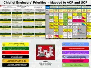 U.S. Army Corps of Engineers (USACE) - MG Semonite | PPT