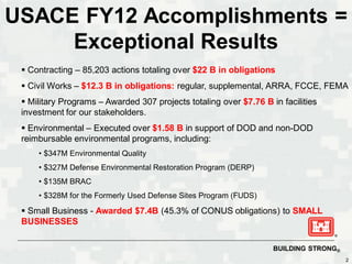 U.S. Army Corps of Engineers (USACE) - MG Semonite | PPT