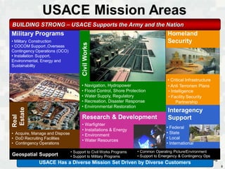 U.S. Army Corps of Engineers (USACE) - MG Semonite | PPT