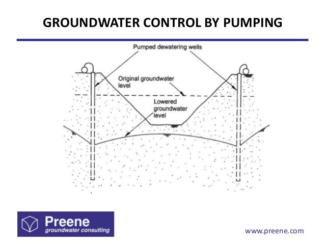 Groundwater Control for Construction
