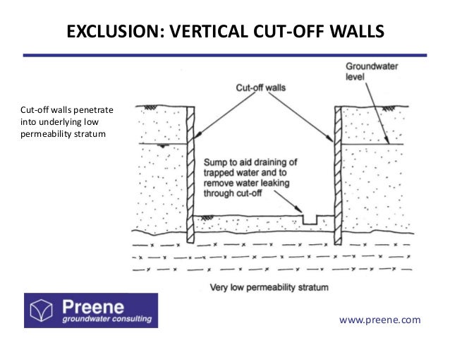 Groundwater Control for Construction