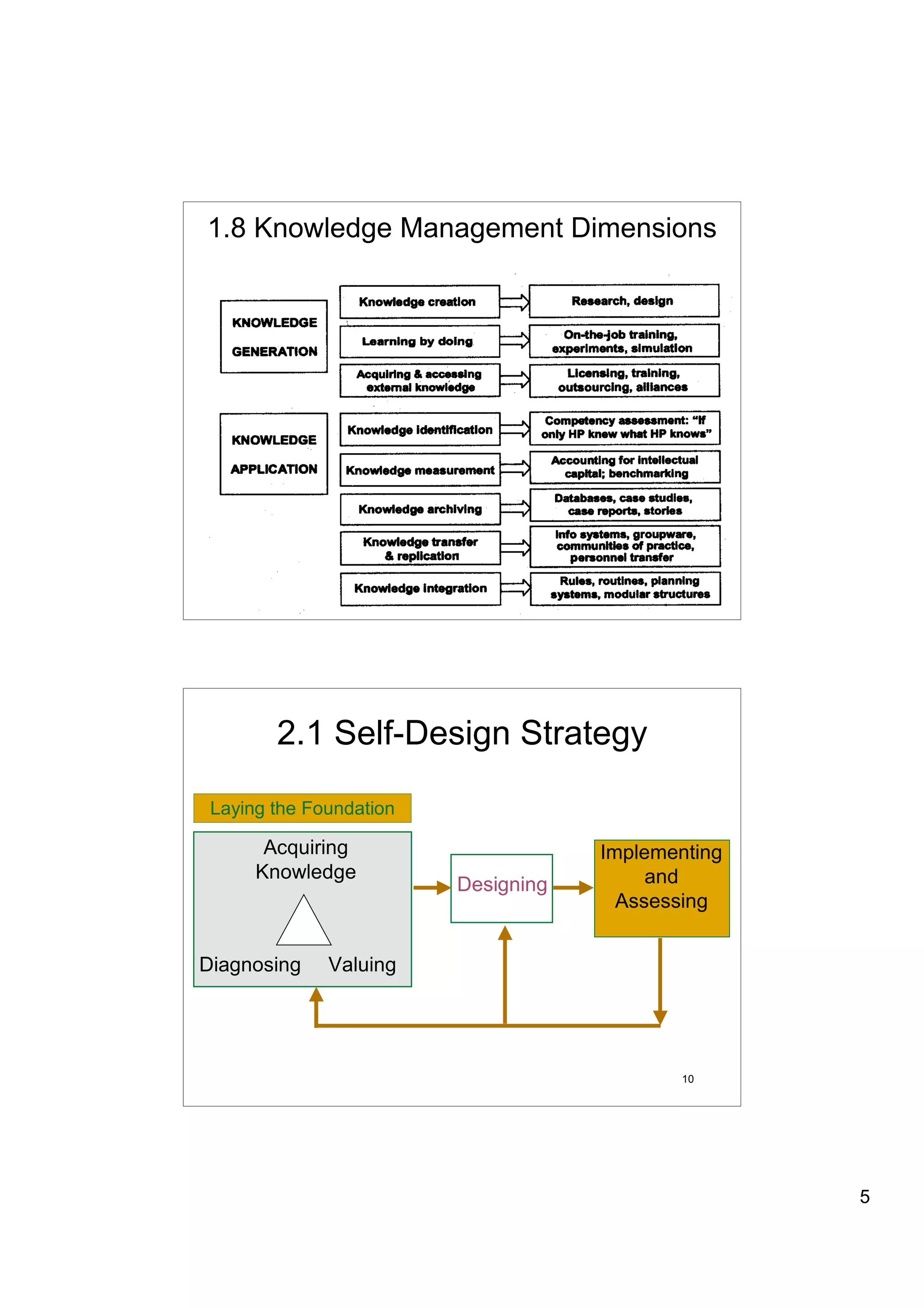 MGSLG Adult Learning & Knowledge Management | PDF | Adult Education | Education