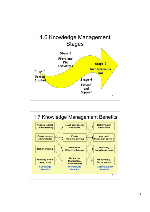 MGSLG Adult Learning & Knowledge Management | PDF