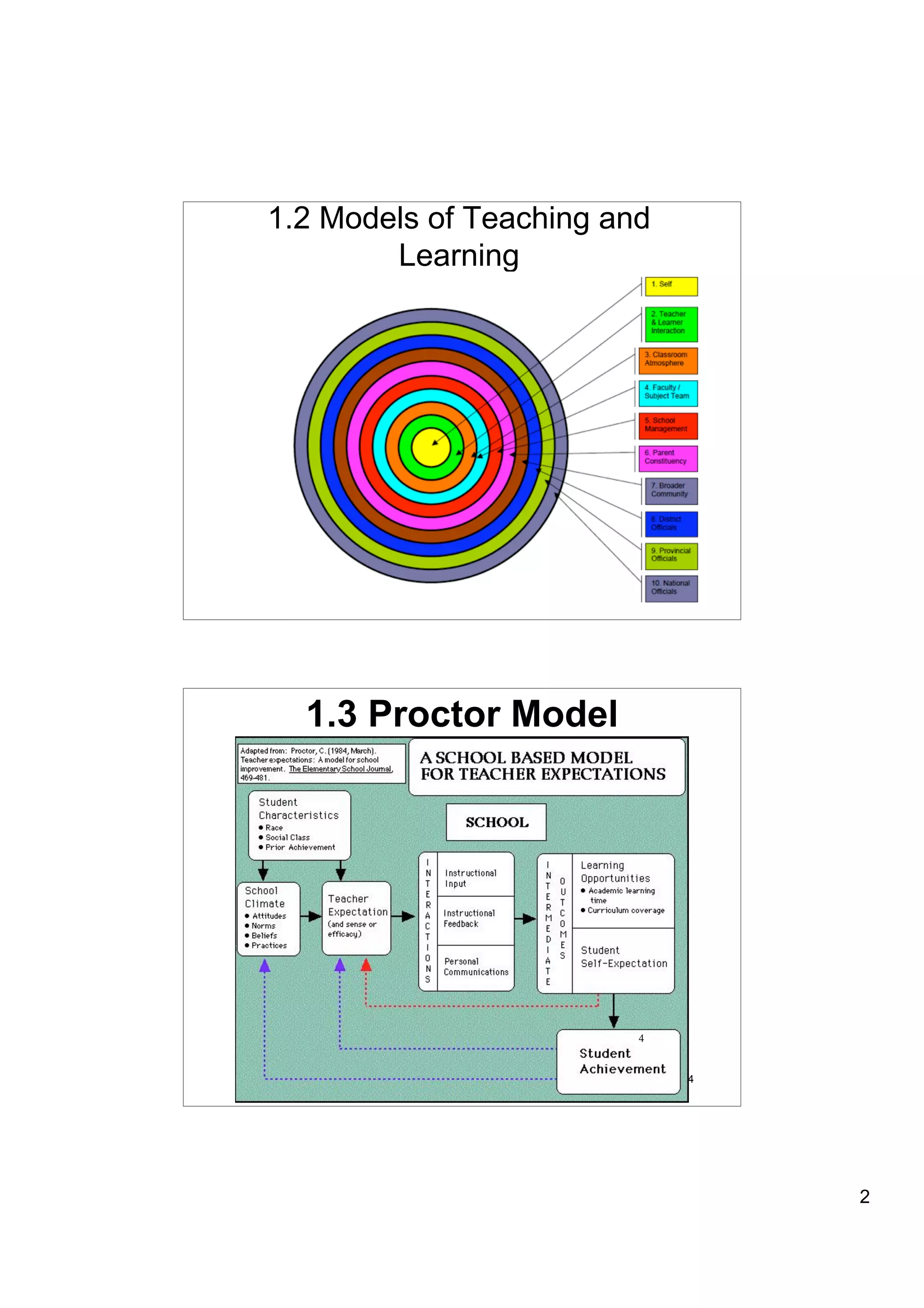 MGSLG Models of Teaching and Learning Processes | PDF