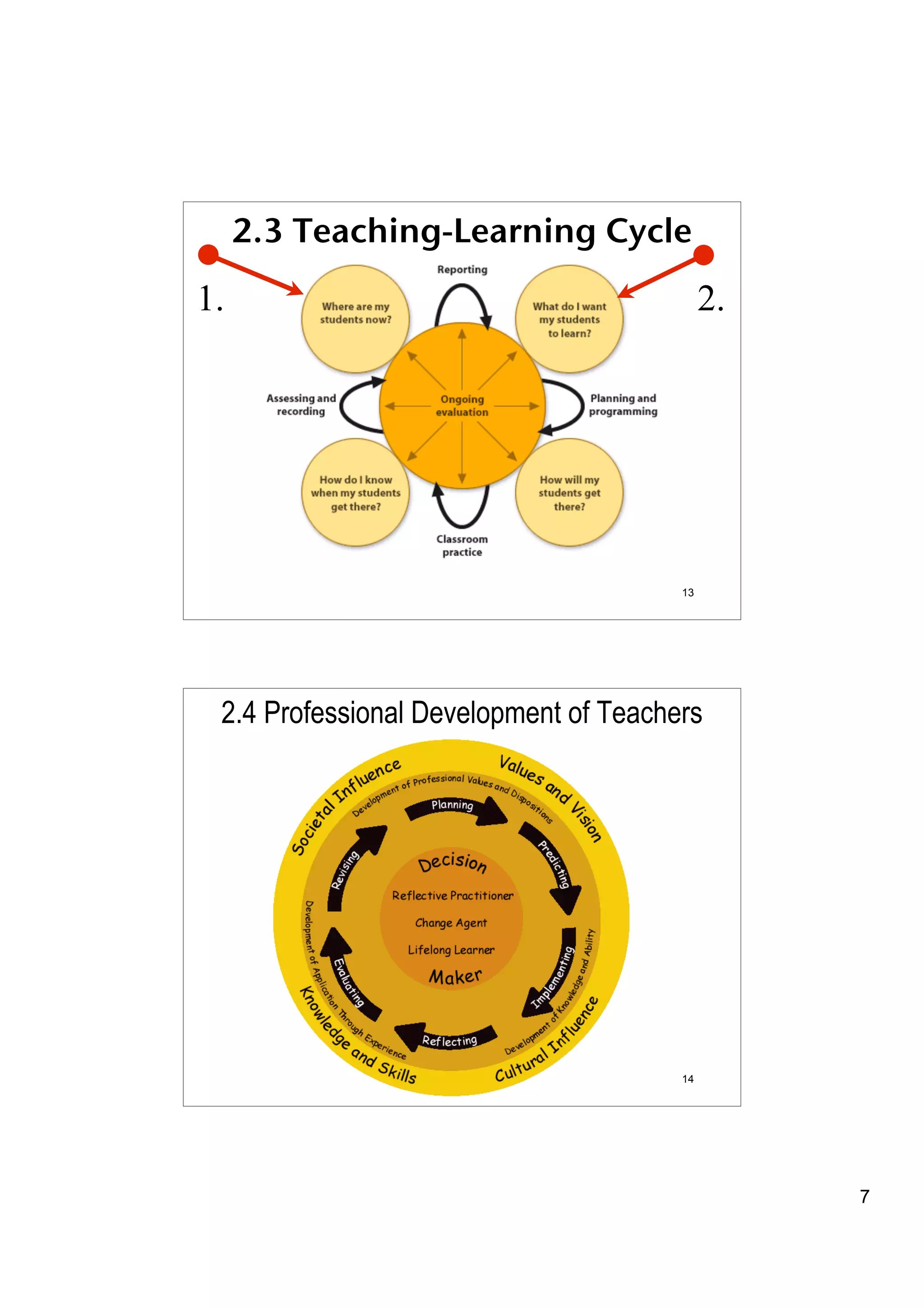 MGSLG Models of Teaching and Learning Processes | PDF
