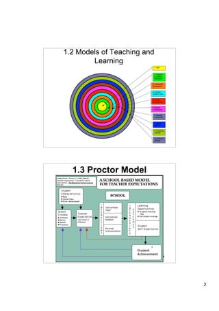 MGSLG Models of Teaching and Learning Processes | PDF