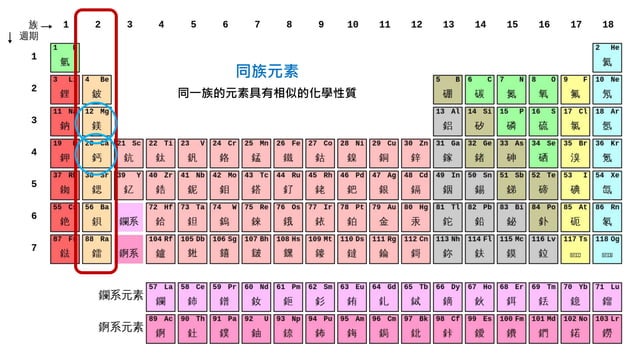 硫酸鎂(MgSO₄) 在氣喘治療的作用機轉 ( The Mechanism of Action of Magnesium Sulfate ...