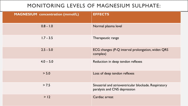 Magnesium sulphate therapy in Pregnancy for fetal neuroprotection | PPTX
