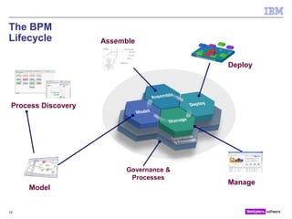 Business Process Management | PDF