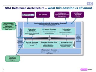 Business Process Management | PDF