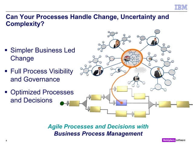 Business Process Management | PDF