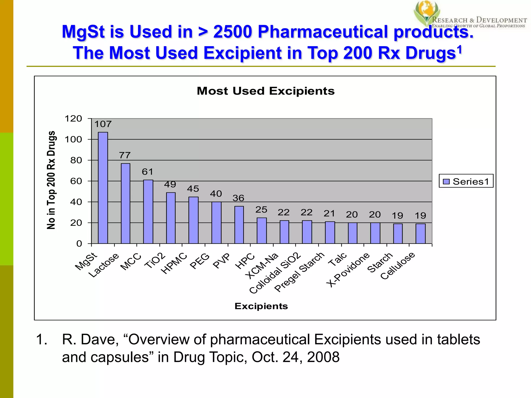 Attributes of Magesium Stearate as a Tablet Lubricant | PDF