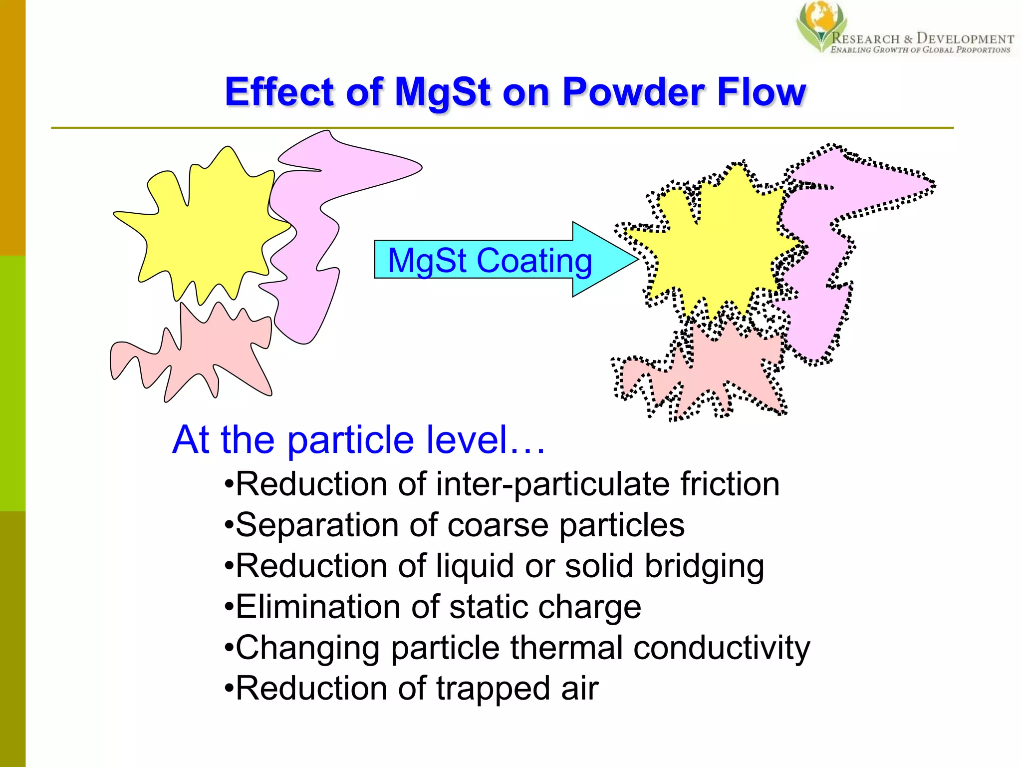 Attributes of Magesium Stearate as a Tablet Lubricant | PDF