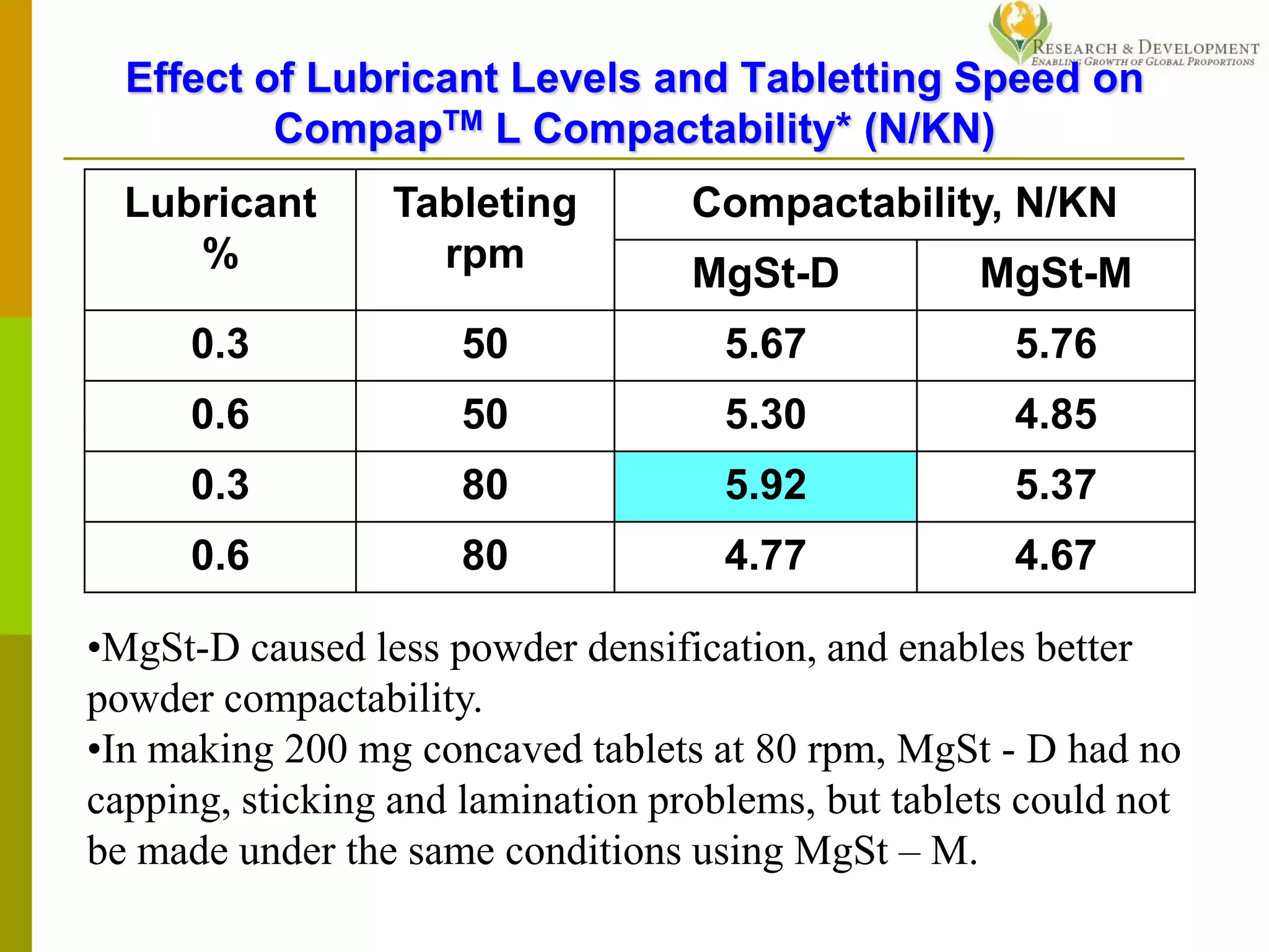 Attributes of Magesium Stearate as a Tablet Lubricant | PDF