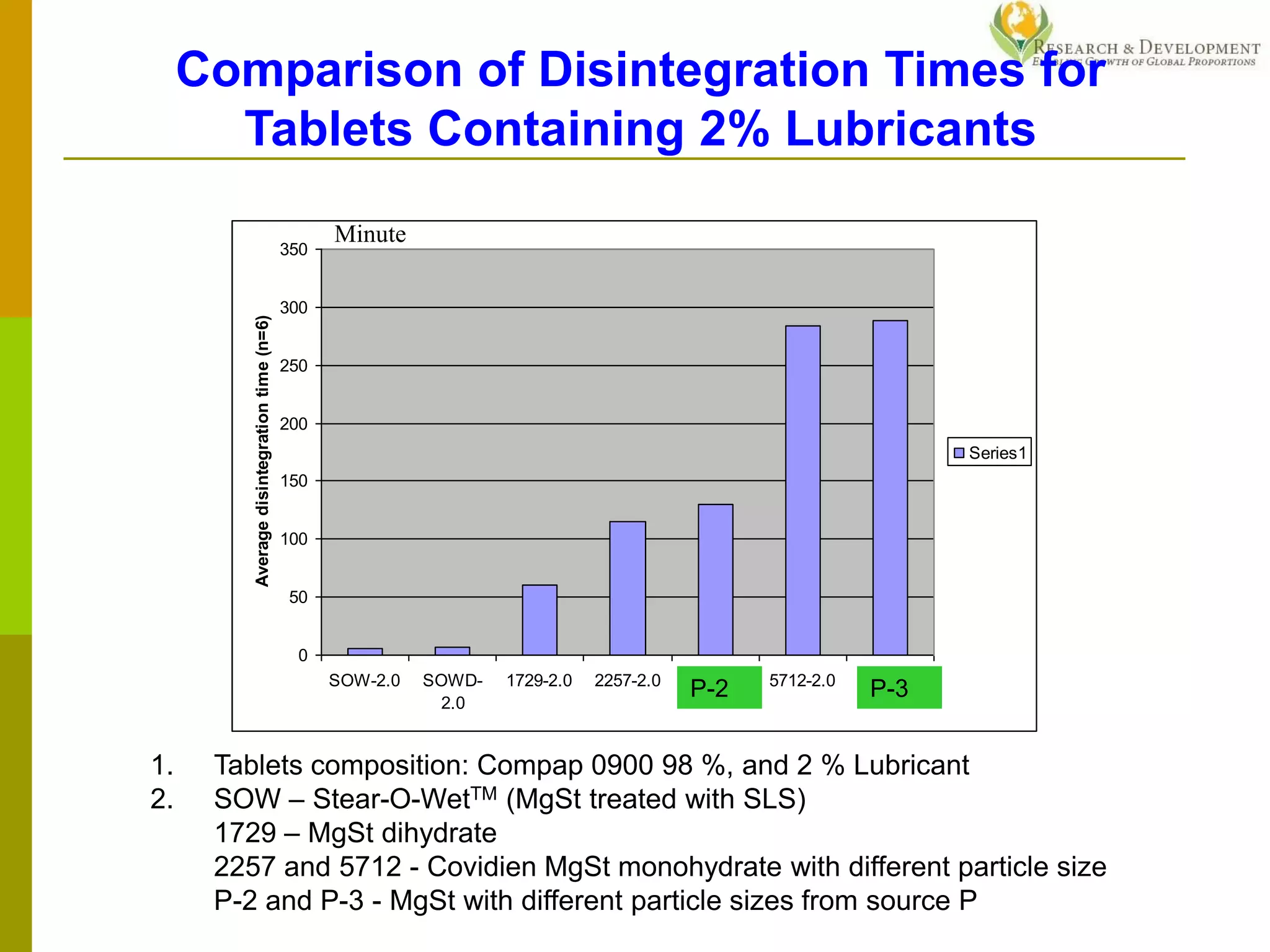 Attributes of Magesium Stearate as a Tablet Lubricant | PDF