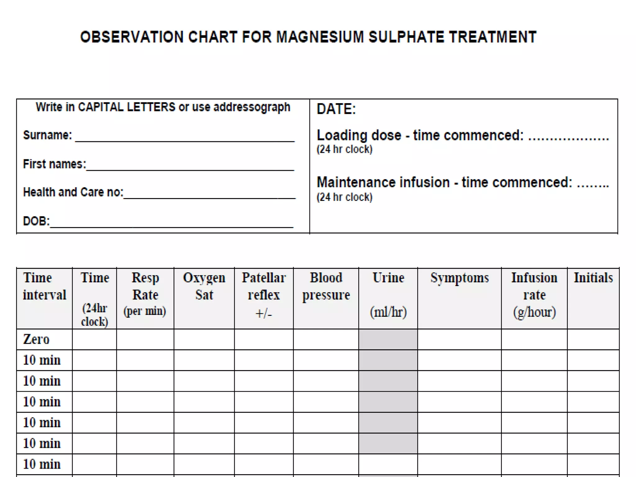 Magnesium Sulfate in Obstetrics | PDF