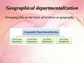 Designing Organizational Structure | PPTX