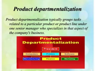 Designing Organizational Structure | PPTX