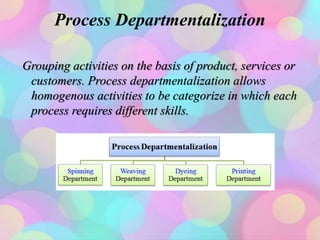 Designing Organizational Structure | PPTX