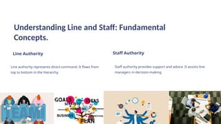 Line and Staff Organization Management ppt | PPT