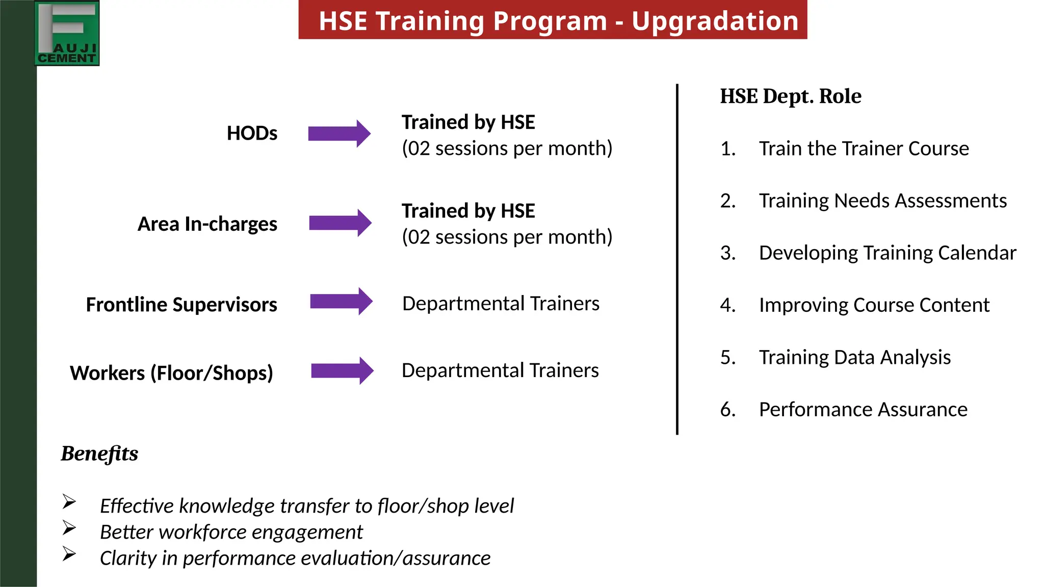 Management Presentation types and categories | PPTX