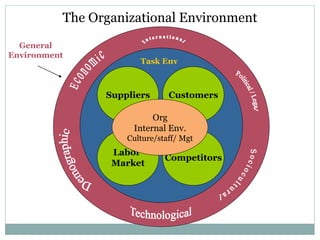 Environment And Corporate Culture | PPT