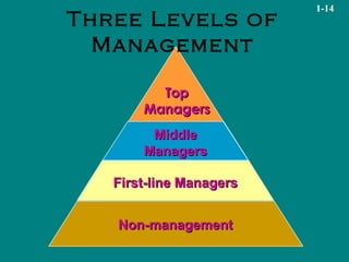 Managers & Managing (Management) | PPT