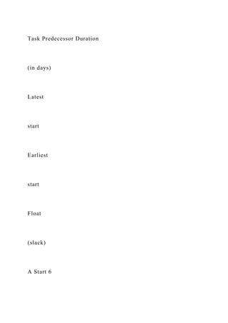 MGT 150. Project ManagementCourse AssignmentsAssignment .docx